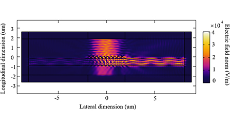 Fabrication of blazed gratings by tilted reactive ion beam etching with the side mask for ...