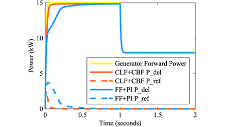 Modeling and control of L-type network impedance matching for ...