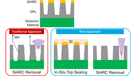 New approach of local critical dimension uniformity improvement for via ...