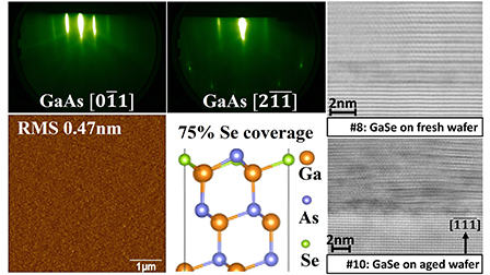 Treatment and aging studies of GaAs(111)B substrates for van der Waals ...