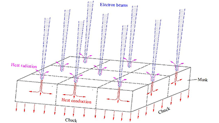 Thermal analysis with high accuracy of multi-beam mask fabrication ...