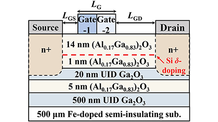 Characteristics of β-(AlxGa1−x)2O3/Ga2O3 dual-metal gate modulation-doped field-effect ...