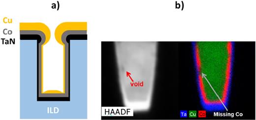 Future of plasma etching for microelectronics: Challenges and ...