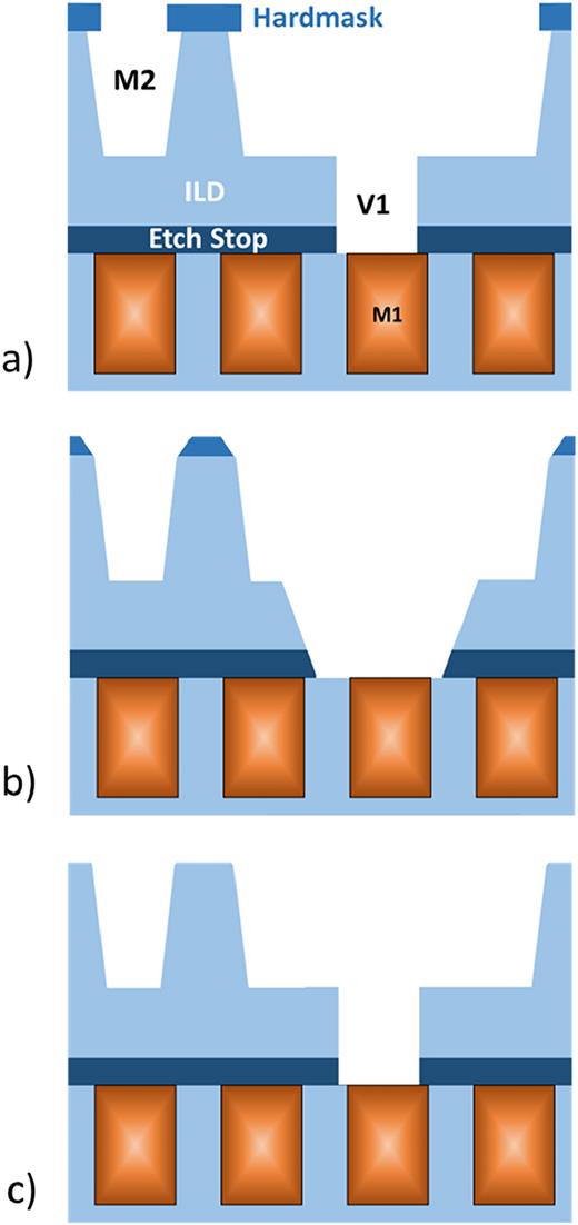Future of plasma etching for microelectronics: Challenges and ...