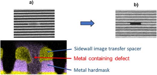 Future of plasma etching for microelectronics: Challenges and ...