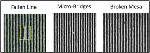 Future of plasma etching for microelectronics: Challenges and ...
