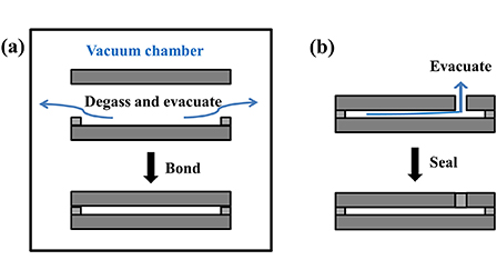 Numerical analysis of high vacuum packaging efficiency for narrow ...