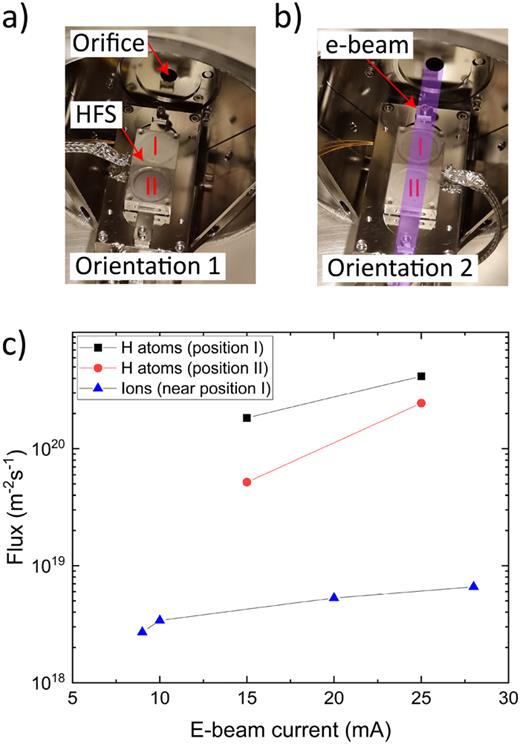 Novel low-temperature and high-flux hydrogen plasma source for extreme ...
