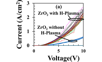 Engineering of ZrO2-based RRAM devices for low power in-memory ...