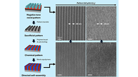 High-resolution chemical patterns from negative tone resists for the ...