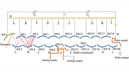 Simulation investigation on the pulse/analog dual-mode electron multiplier with discrete arc ...