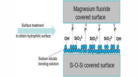 Study of fluoride-ion-assisted hydroxide catalyzed bonding of MgF2 to ...