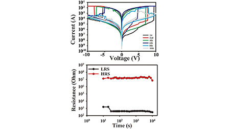 Resistive switching characteristics of TiO2 films prepared by DC ...