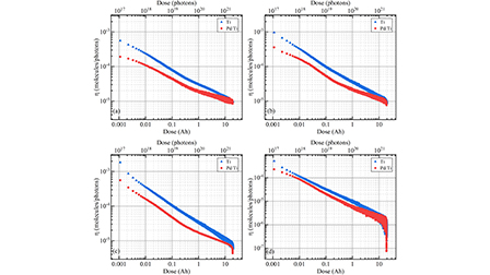 Comparative research on the secondary electron yields and photon ...