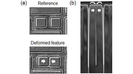 Influence of etching profile on pattern collapse in complementary metal ...
