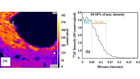 “Canode”: A conical partially magnetic anode for efficient negative ion ...