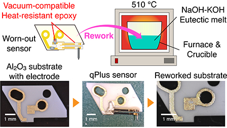 Alkali-fusion-based removal of vacuum-compatible heat-resistant epoxy ...