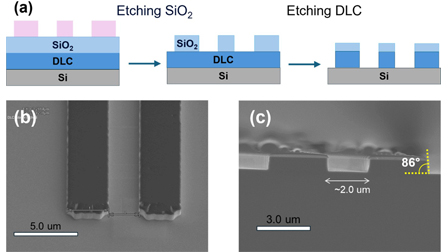Diamondlike carbon thin film fabrication by plasma-enhanced chemical ...