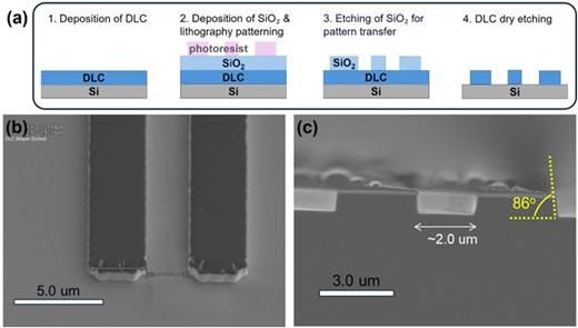 Diamondlike carbon thin film fabrication by plasma-enhanced chemical ...