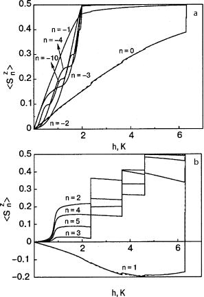Low-temperature properties of the XY spin chain with an impurity ...