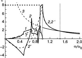 Local vibrational modes in crystal lattices with a simply connected ...