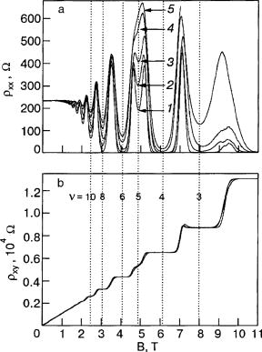 Weak localization and charge-carrier interaction effects in a two ...