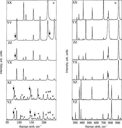 Raman scattering of light by low-energy electronic excitations of the ...