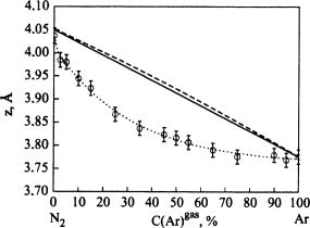 Structure of mixed clusters formed in supersonic jets of Ar–N2 gas ...