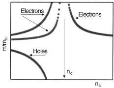 Two-dimensional electron systems with strong interaction in silicon ...