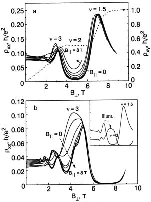 Quantum magnetotransport in an n-InxGa1−xAs∕GaAs double quantum well in tilted magnetic fields ...