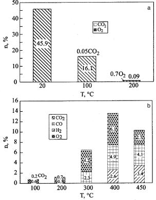 Influence of dissolved oxygen on the thermal expansion and ...