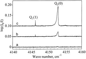 Infrared-active vibron bands associated with rare gas atom dopants ...