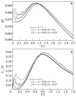 Heat capacity and spin susceptibility of two-dimensional t–J model | Low Temperature Physics ...