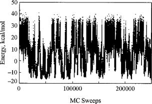 Effective conformational search methods for biological macromolecules ...