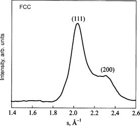 Electron diffraction analysis of the FCC–HCP transition in argon ...