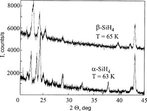 Structure of the solid phases of SiH4 | Low Temperature Physics | AIP ...