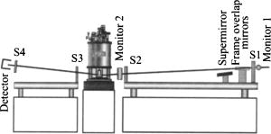 Neutron reflection from a liquid helium surface | Low Temperature ...