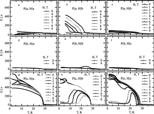Magnetoelectric states of TbMnO3 in magnetic fields of different ...
