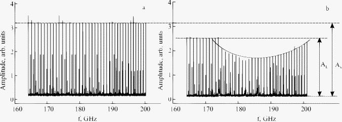 Resonance excitation of single rotons in He II by an electromagnetic ...