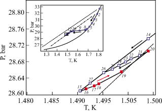Hysteresis of the bcc–hcp transition in a solid mixture of He3 in He4 ...