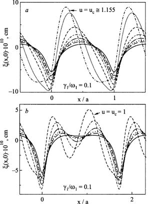 Nonlinear Wigner solid transport over superfluid helium under ac ...