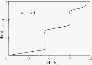 The role of the self-consistent equation in identifying the Andreev ...