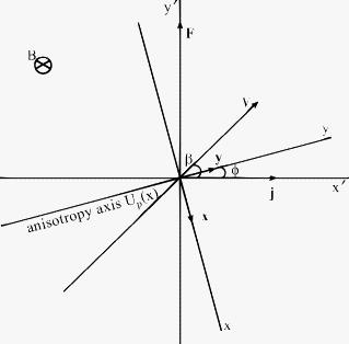 The Hall effect and microwave absorption by vortices in an anisotropic ...