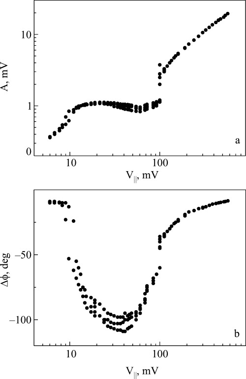 Complex conductivity of 2D electron crystals over liquid helium in the ...