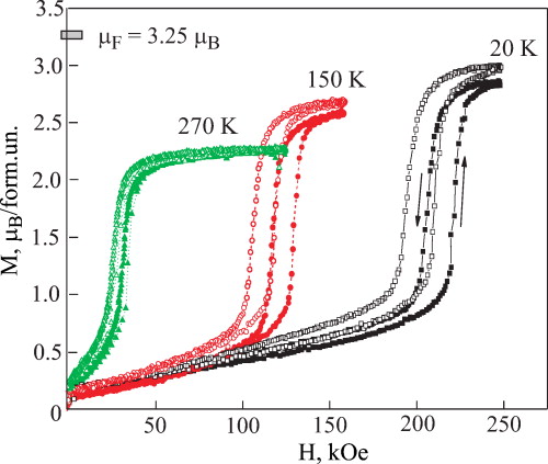 Magnetic order-order phase transitions in magnets with collective ...