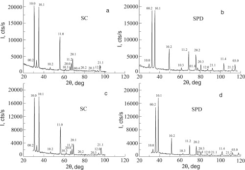 Low-temperature plastic deformation of AZ31 magnesium alloy with ...