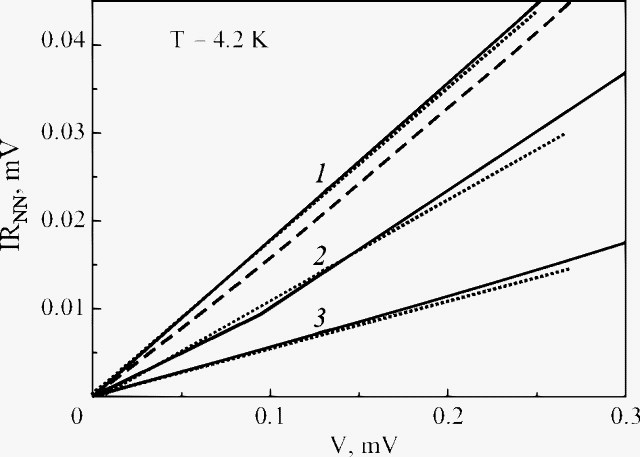 Spin injection and giant tunnel-current blocking in ferromagnet ...