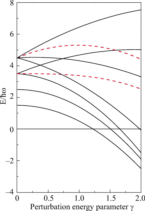 Novel mechanism of the negative thermal expansion of doped fullerite ...