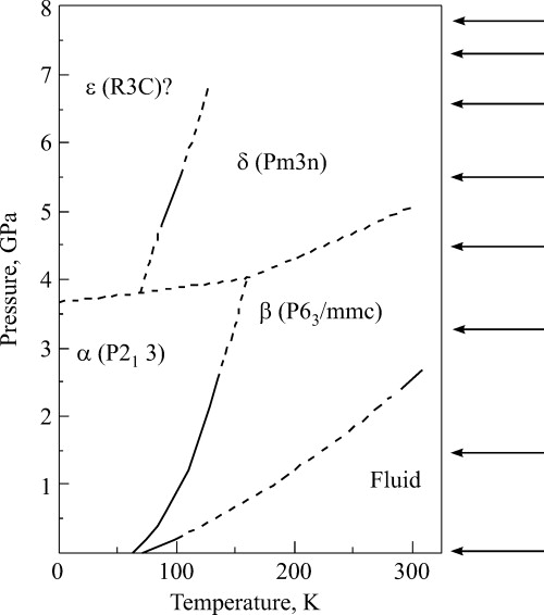 Lattice phonons of solid phases (α,β,δ,ε) of carbon monoxide by optical ...