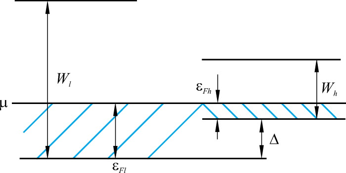 Anomalous resistivity and superconductivity in the two-band Hubbard ...